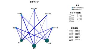IBM SPSS Statistics 28 最新バージョンリリース | SPSS・統計解析・AI活用を支援するデータ分析パートナー｜スマート ...